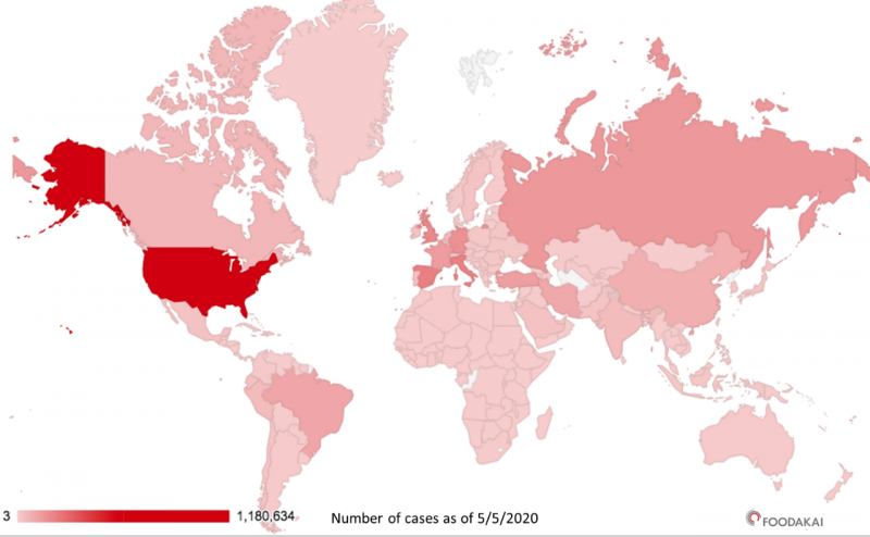 Fears of Global Food Shortages on the major food production countries