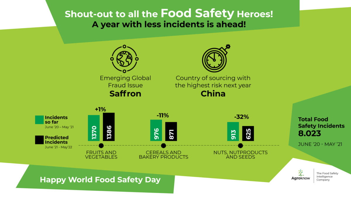 Top 5 Food Risks to expect this summer